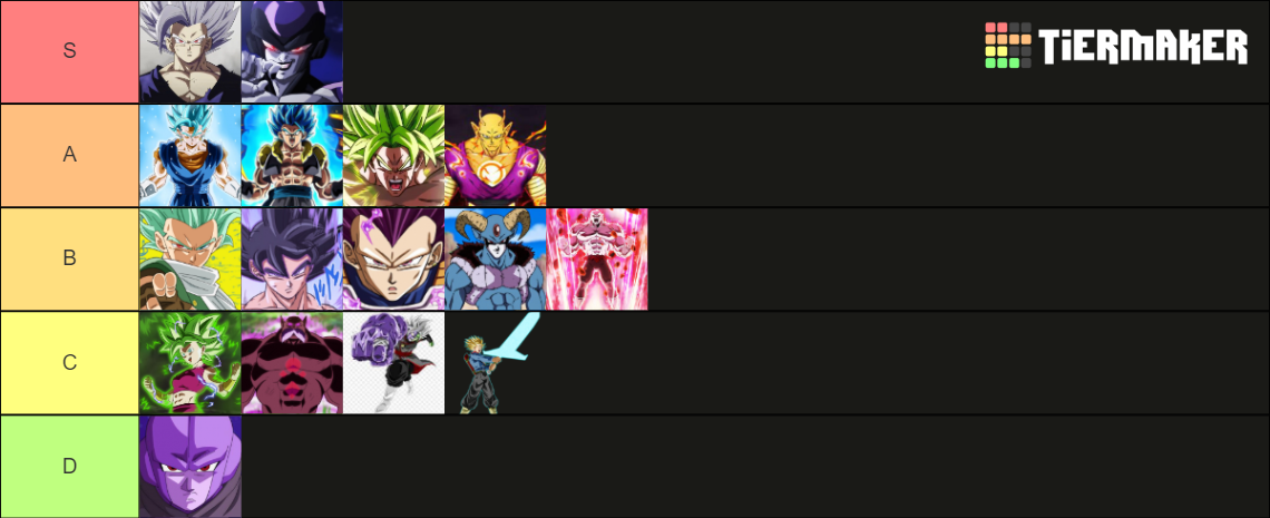 DB Characters Powerscaling (ONLY FULL POWER) Tier List (Community ...