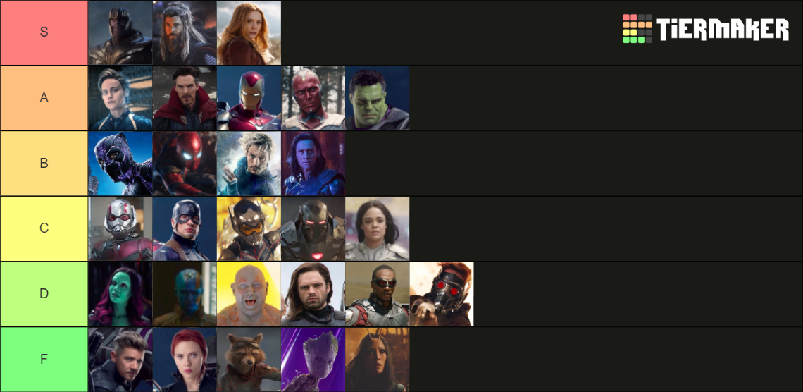 MCU power levels Tier List (Community Rankings) - TierMaker