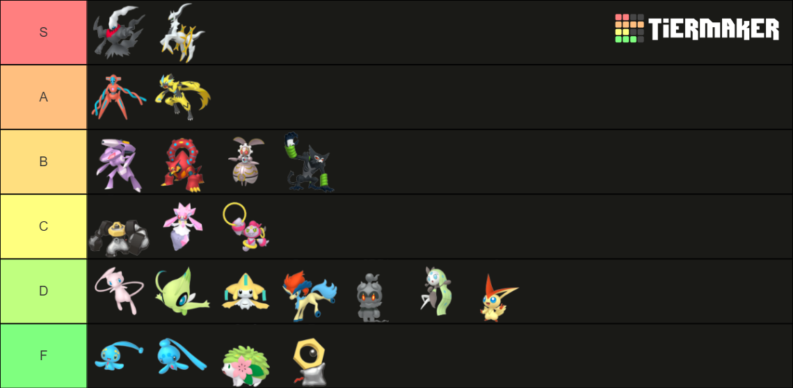 Mythical Pokémon [Gen 1-8] Tier List (Community Rankings) - TierMaker