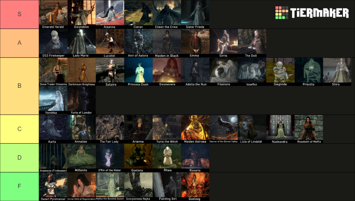 Soulsborne Girls/Waifus (With Names) Tier List (Community Rankings ...