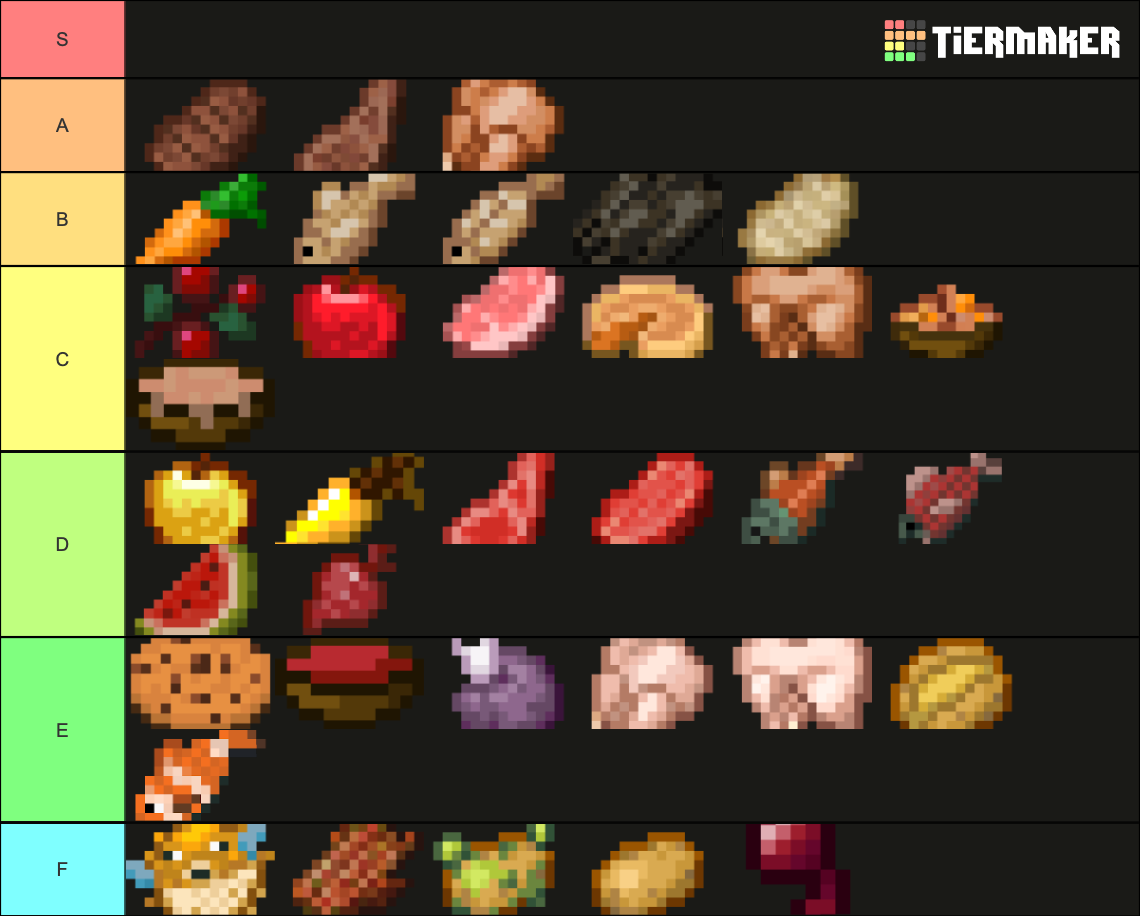 Recent Minecraft Tier Lists - TierMaker