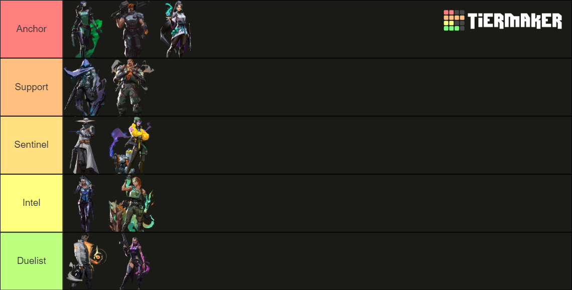 Recent Valorant Tier Lists - TierMaker