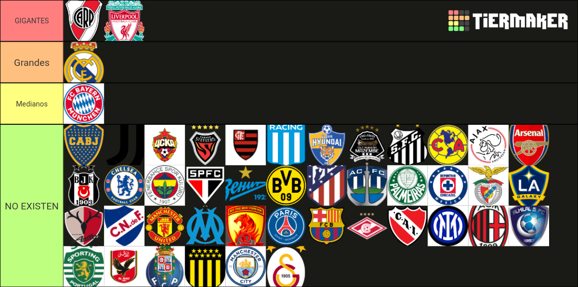 MELHORES CLUBES DO MUNDO Tier List (Community Rankings) - TierMaker
