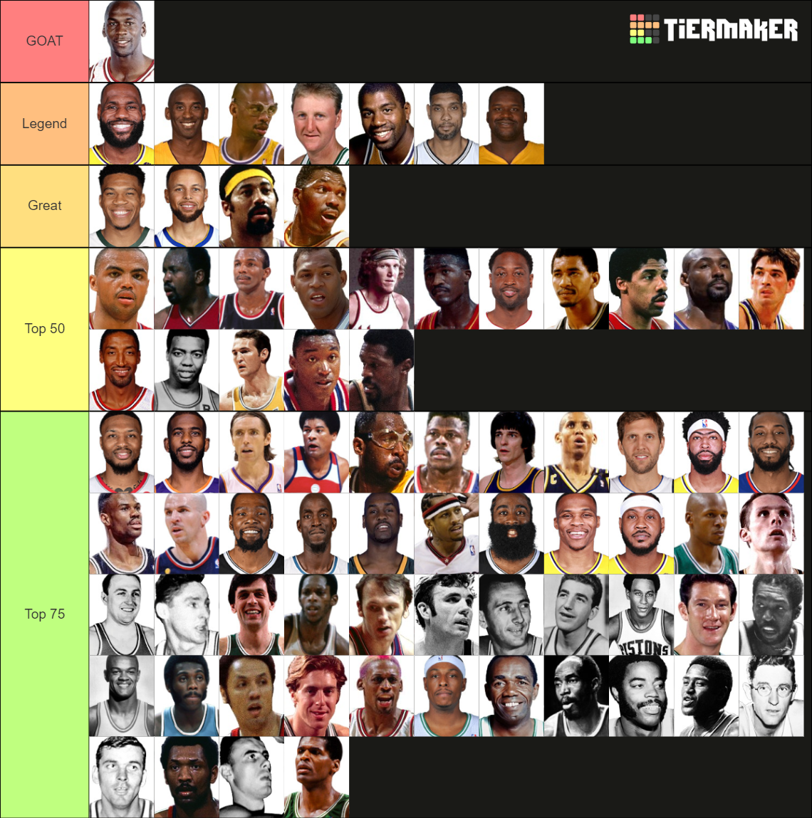 NBA Top 75 Players Tier List (Community Rankings) - TierMaker