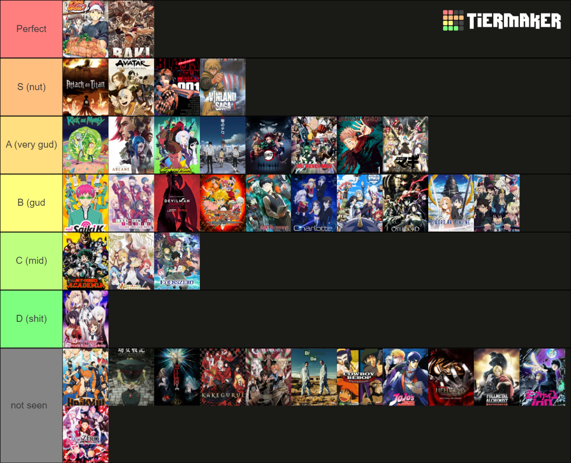 gay list Tier List (Community Rankings) - TierMaker