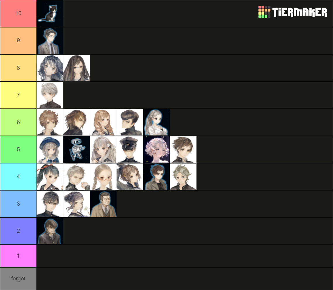 13 Sentinels: Aegis Rim Characters Tier List (Community Rankings ...
