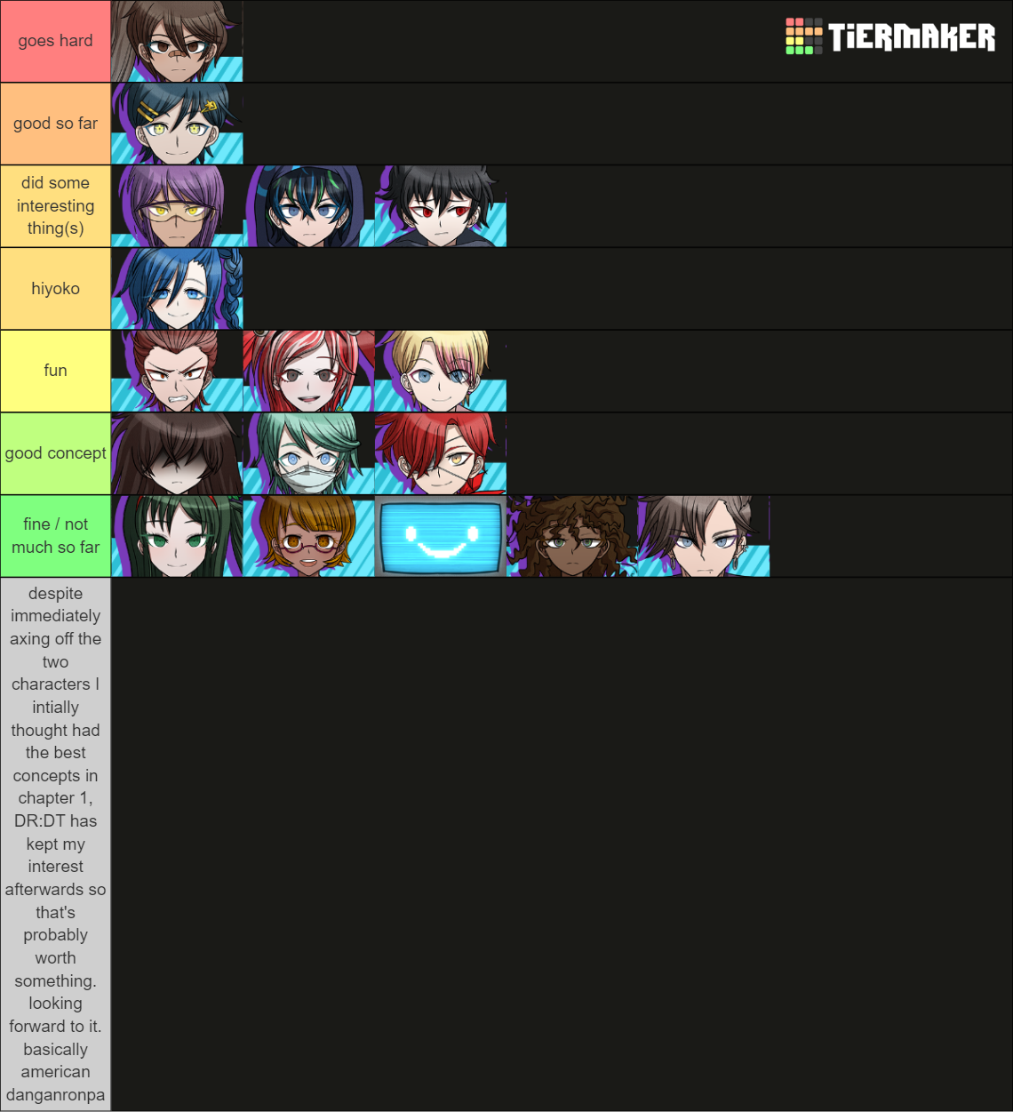 Danganronpa Despair Time Characters Tier List (Community Rankings ...