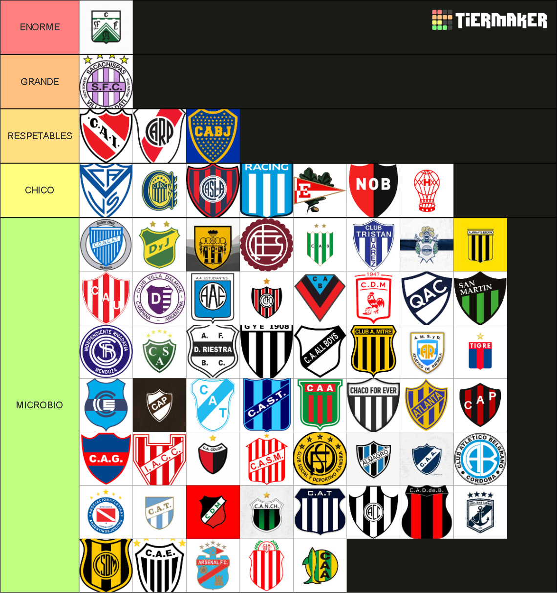 Equipos futbol argentino Tier List (Community Rankings) - TierMaker