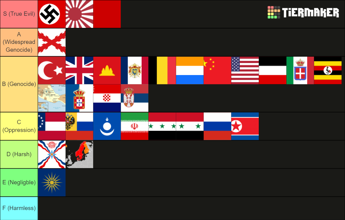 Evilest Countries/Ideologies in History Tier List (Community Rankings ...