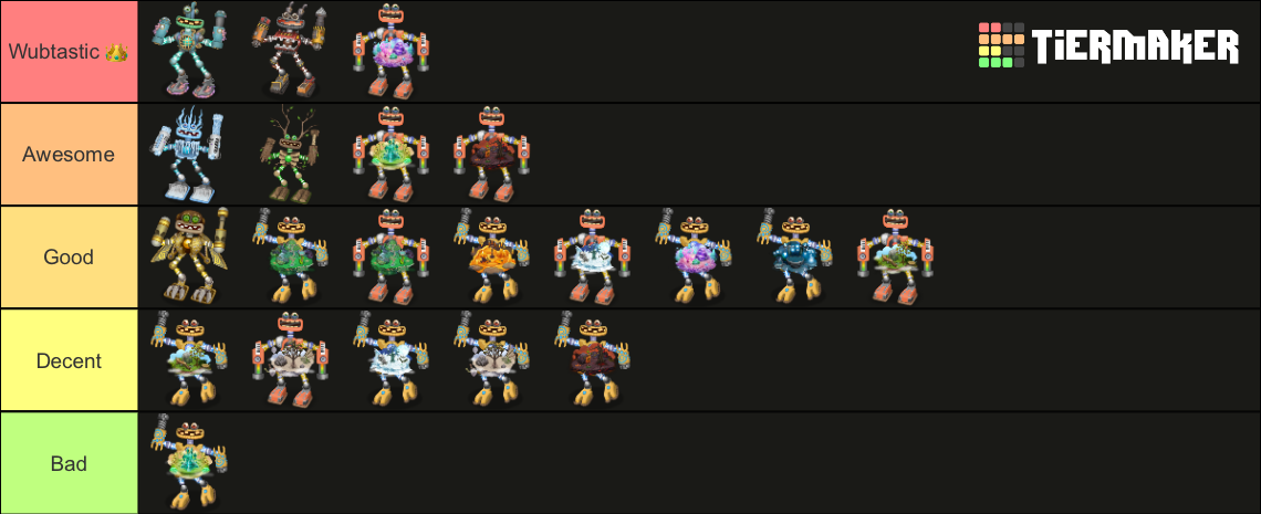 Wubbox Tier List (Community Rankings) - TierMaker