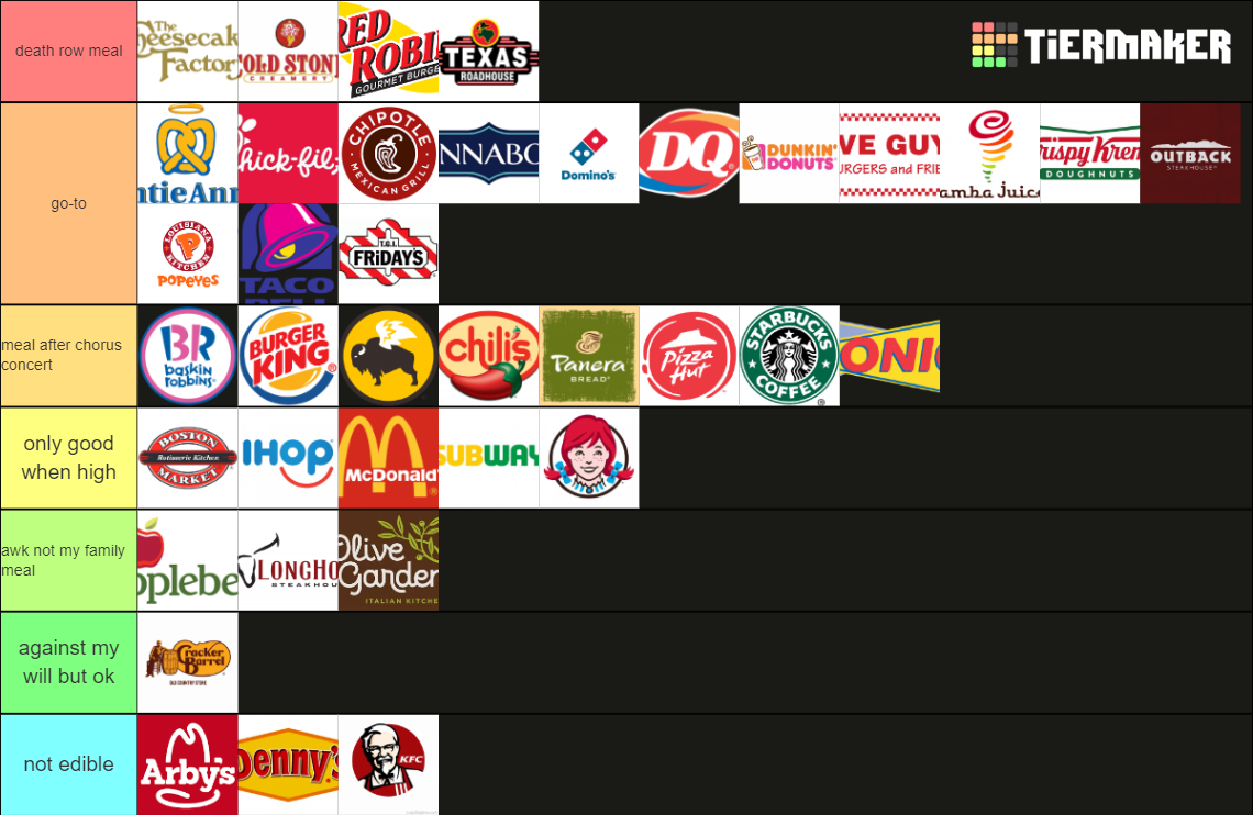 Chain Restaurants Tier List (Community Rankings) - TierMaker