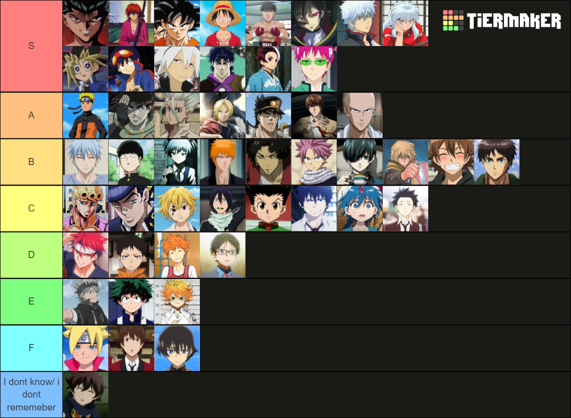 Shounen Main Characters (50+) Tier List (Community Rankings) - TierMaker