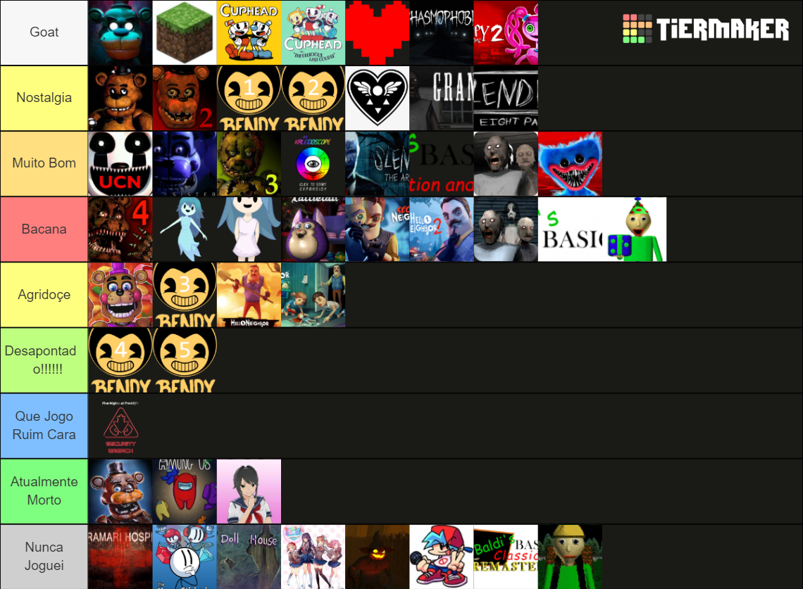 Recent Indie Games Tier Lists - TierMaker