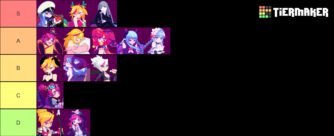 Muse Dash characters Tier List (Community Rankings) - TierMaker