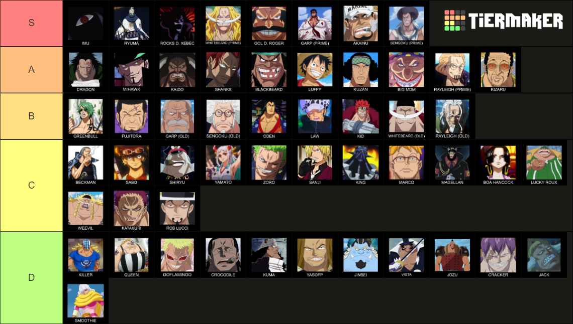 One Piece Powerscaling The Strongest Tier List (Community Rankings ...