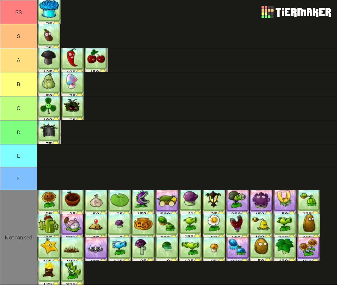 Plants VS. Zombies Plant Tier List (Community Rankings) - TierMaker