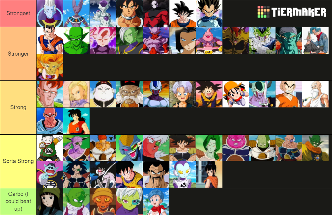 Recent Dragon Ball Z Tier Lists - TierMaker