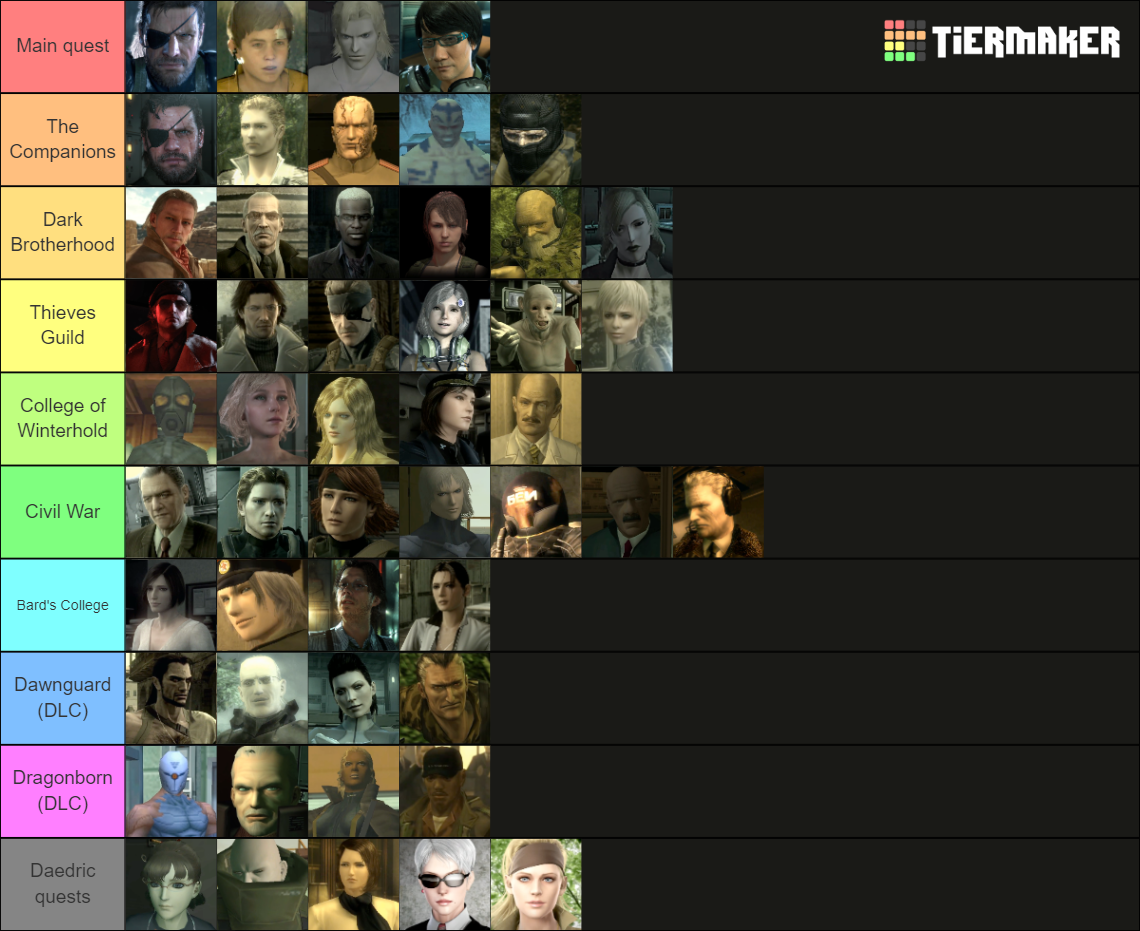 Metal Gear Series Characters Tier List (Community Rankings) - TierMaker