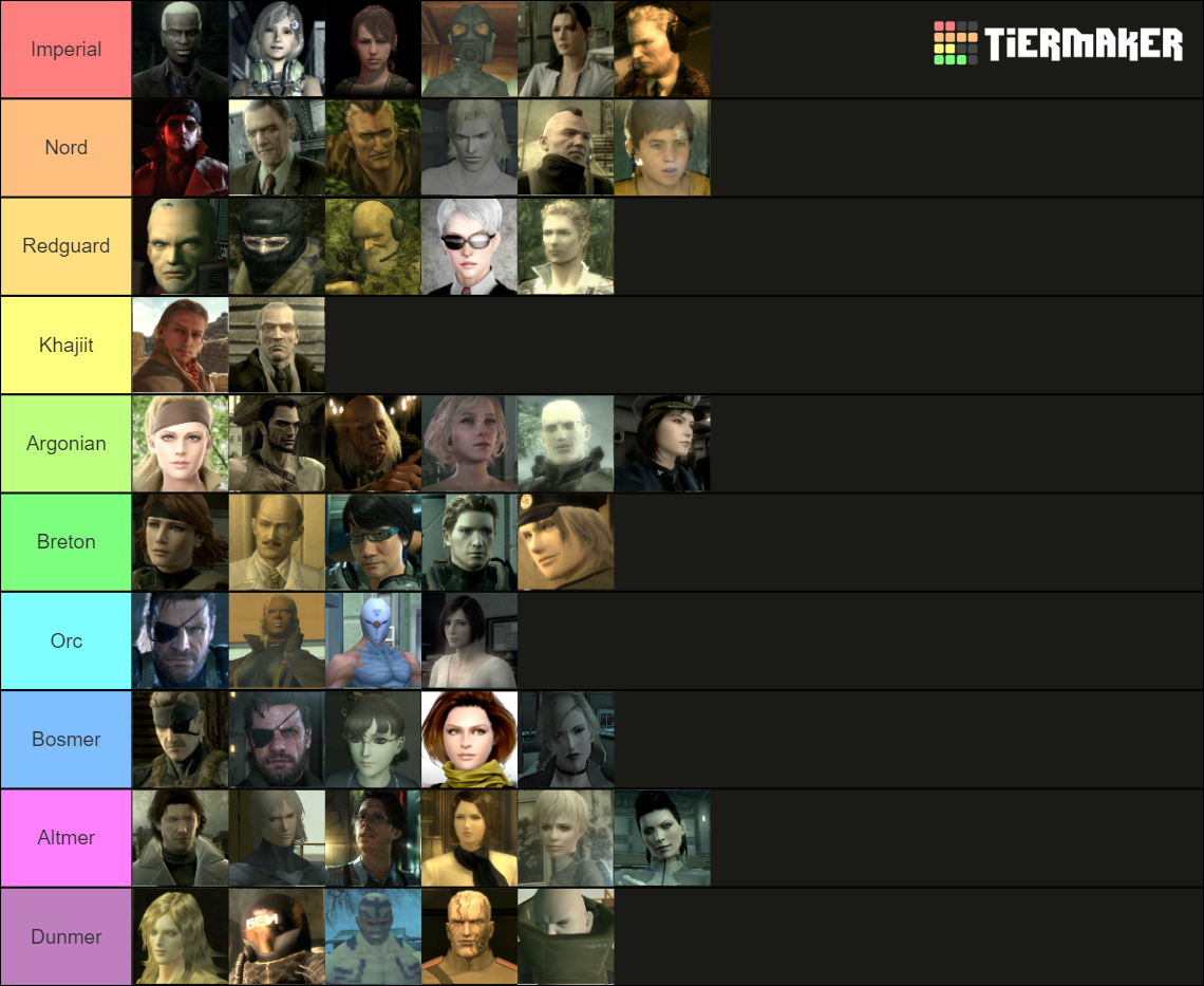 Metal Gear Series Characters Tier List (Community Rankings) - TierMaker