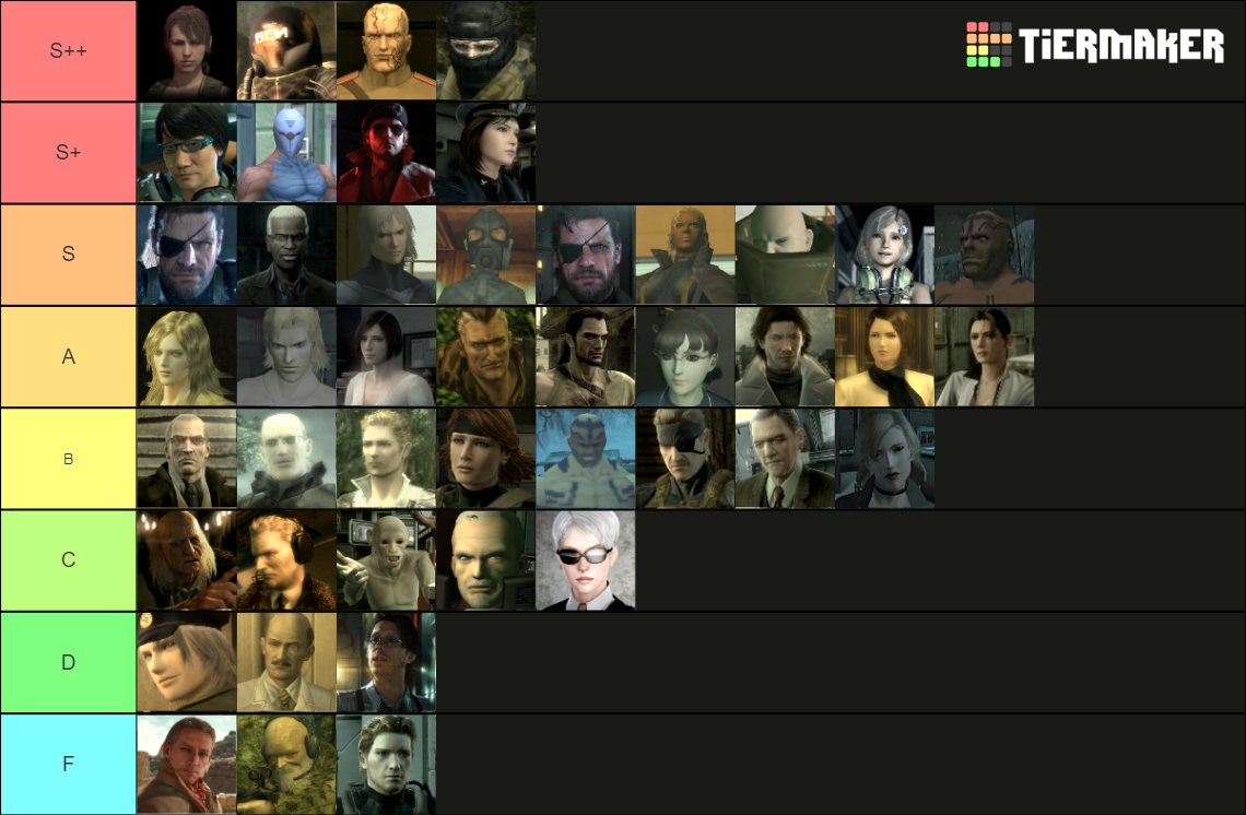 Metal Gear Series Characters Tier List (Community Rankings) - TierMaker