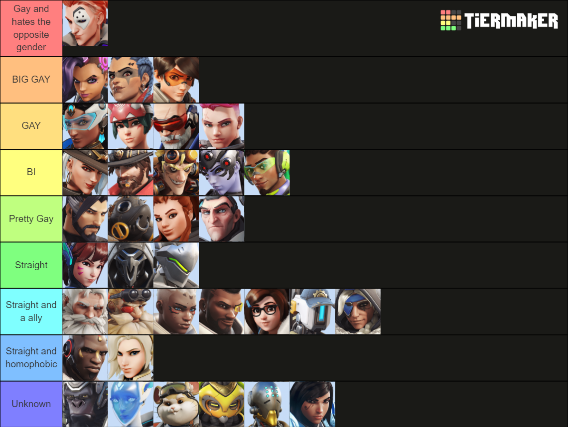 Overwatch but how gay they are Tier List (Community Rankings) - TierMaker