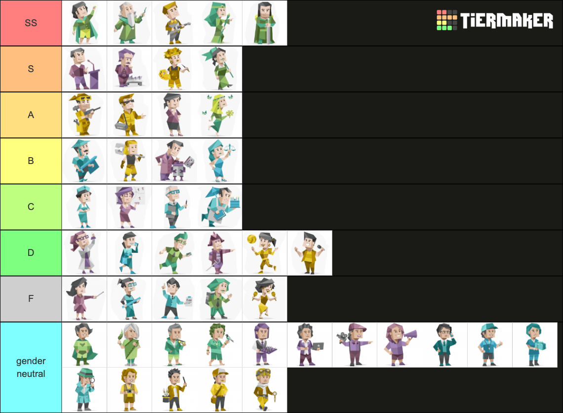16personalities MBTI avatars Tier List (Community Rankings) - TierMaker