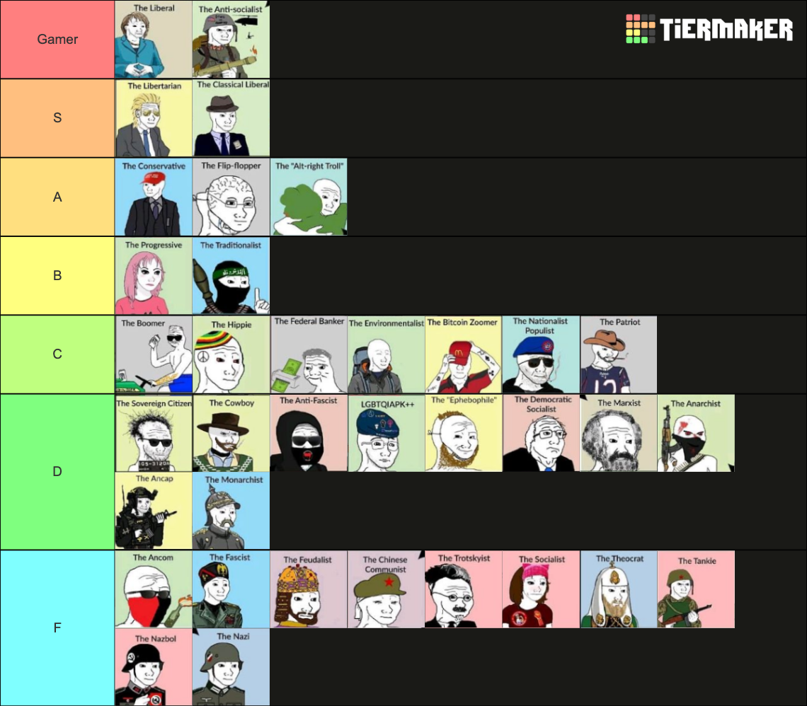 Political Wojak Tier Tier List (Community Rankings) - TierMaker