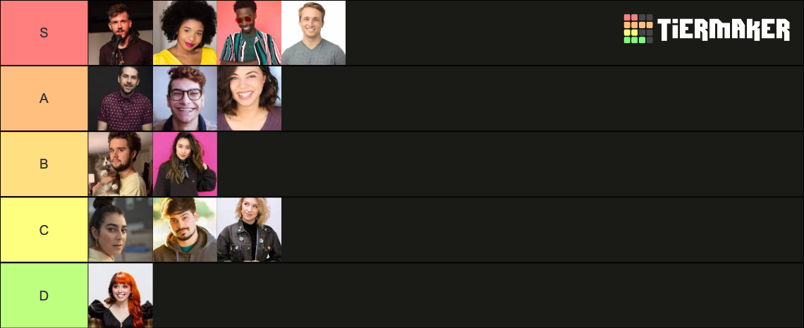 smosh cast ranking Tier List (Community Rankings) - TierMaker