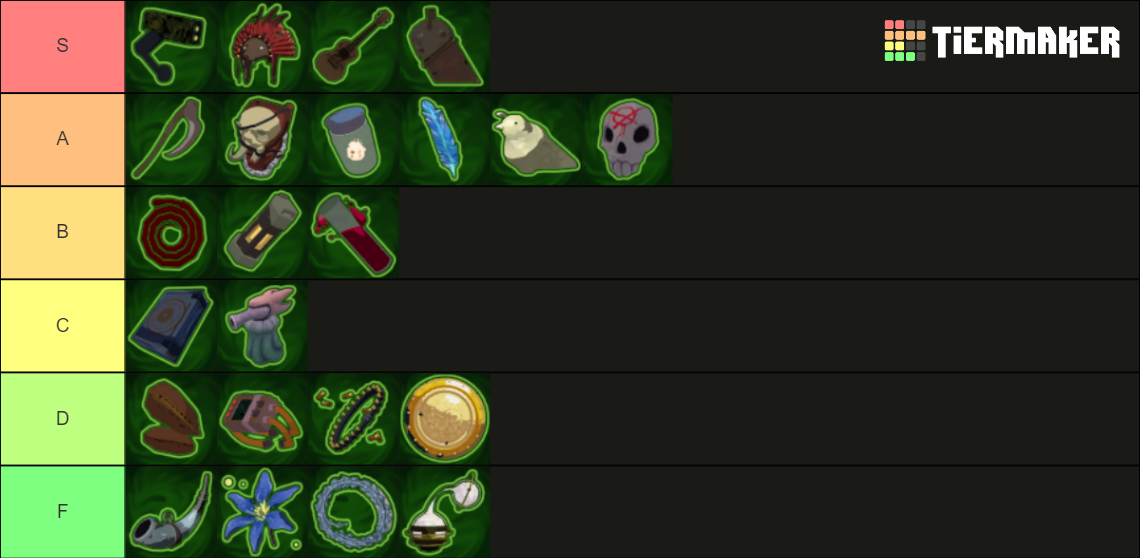 Risk of Rain 2 & Survivors of the Void Items (11/03/2022) Tier List ...