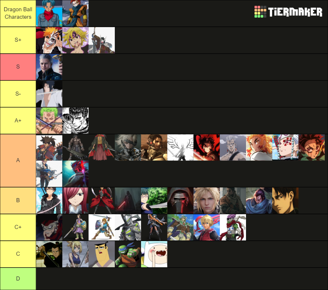 Strongest Sword Fighters Tier List (Community Rankings) - TierMaker