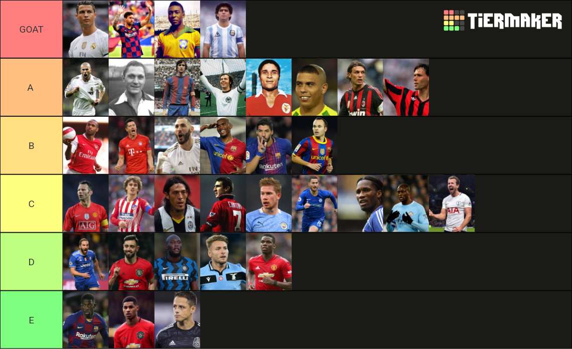 Football GOATs (Best Football Players) Tier List (Community Rankings) - TierMaker