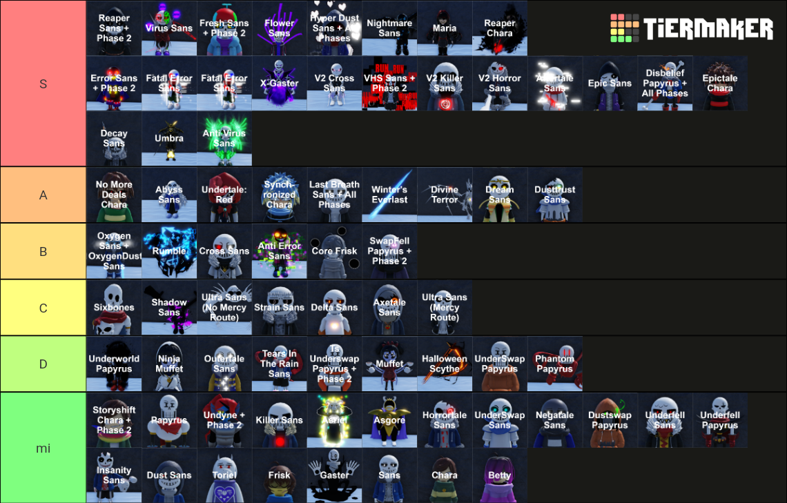 Undertale: Timeline Collapse Characters Tier List (Community Rankings ...