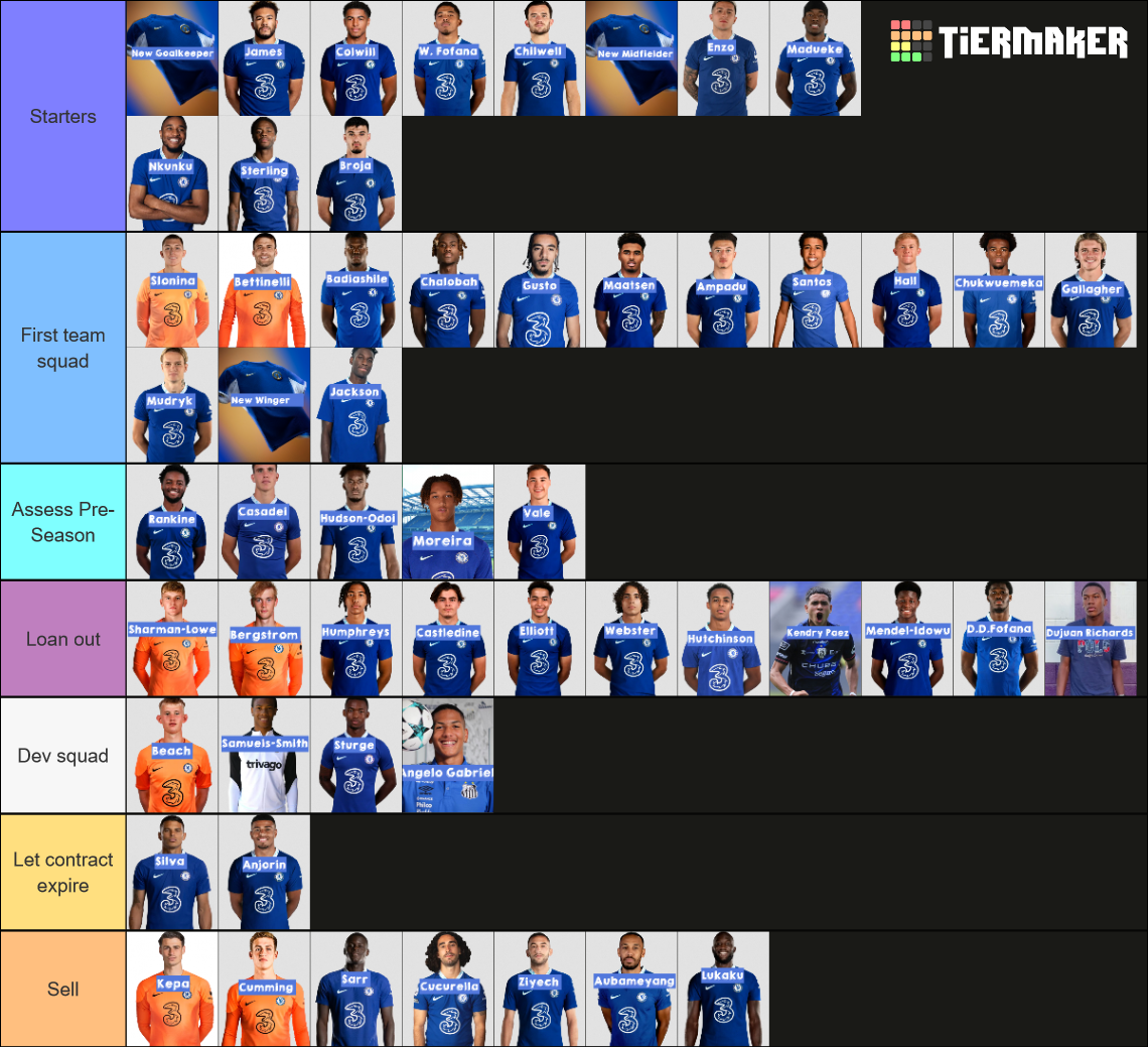 Chelsea 23-24 Full Squad with names (as of 11th July) Tier List ...