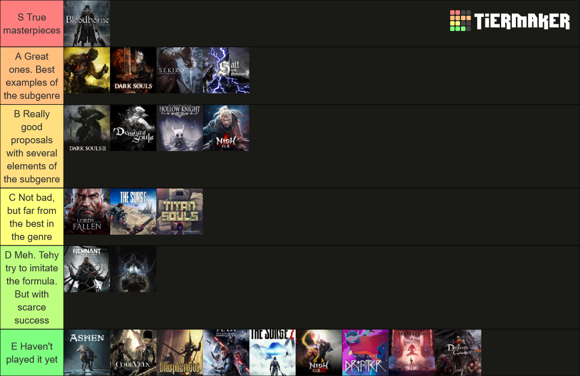 Souls and soulslike games Tier List (Community Rankings) - TierMaker