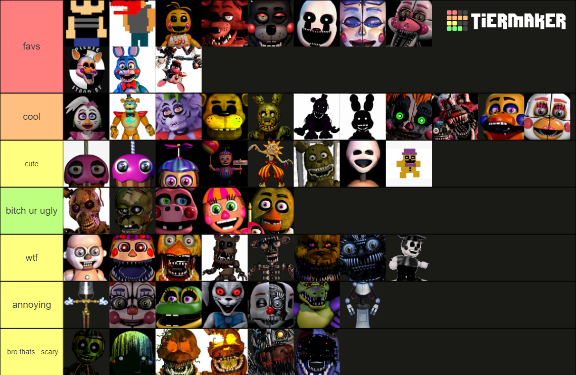 All Fnaf Characters 1 Security Breach Tier List Community Rankings