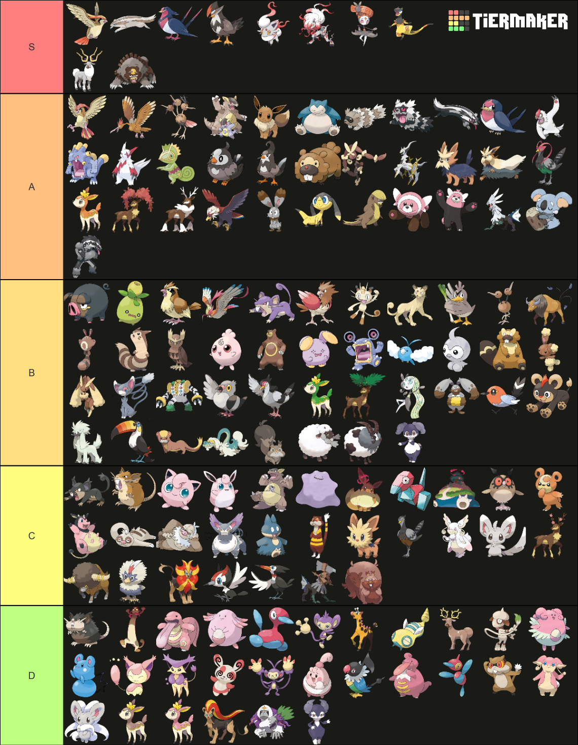 Pokémon: Normal Type Tier List (Community Rankings) - TierMaker