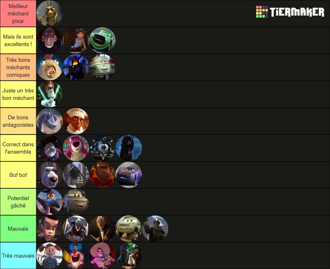 Pixar Villains Tier List (Community Rankings) - TierMaker