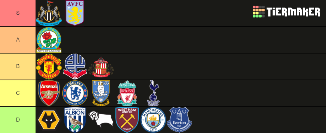English Football Iconic Clubs Tier List (Community Rankings) - TierMaker
