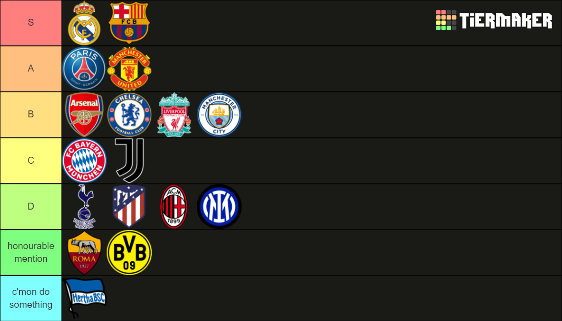 Football Clout Powerhouse Tier List (Community Rankings) - TierMaker