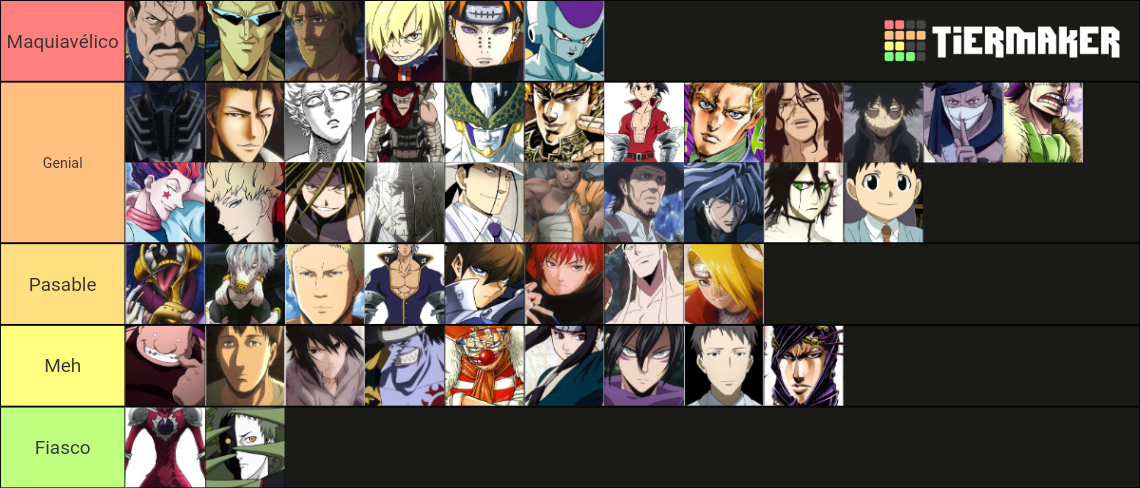 Anime Antagonists Characters (+100) Tier List (Community Rankings ...