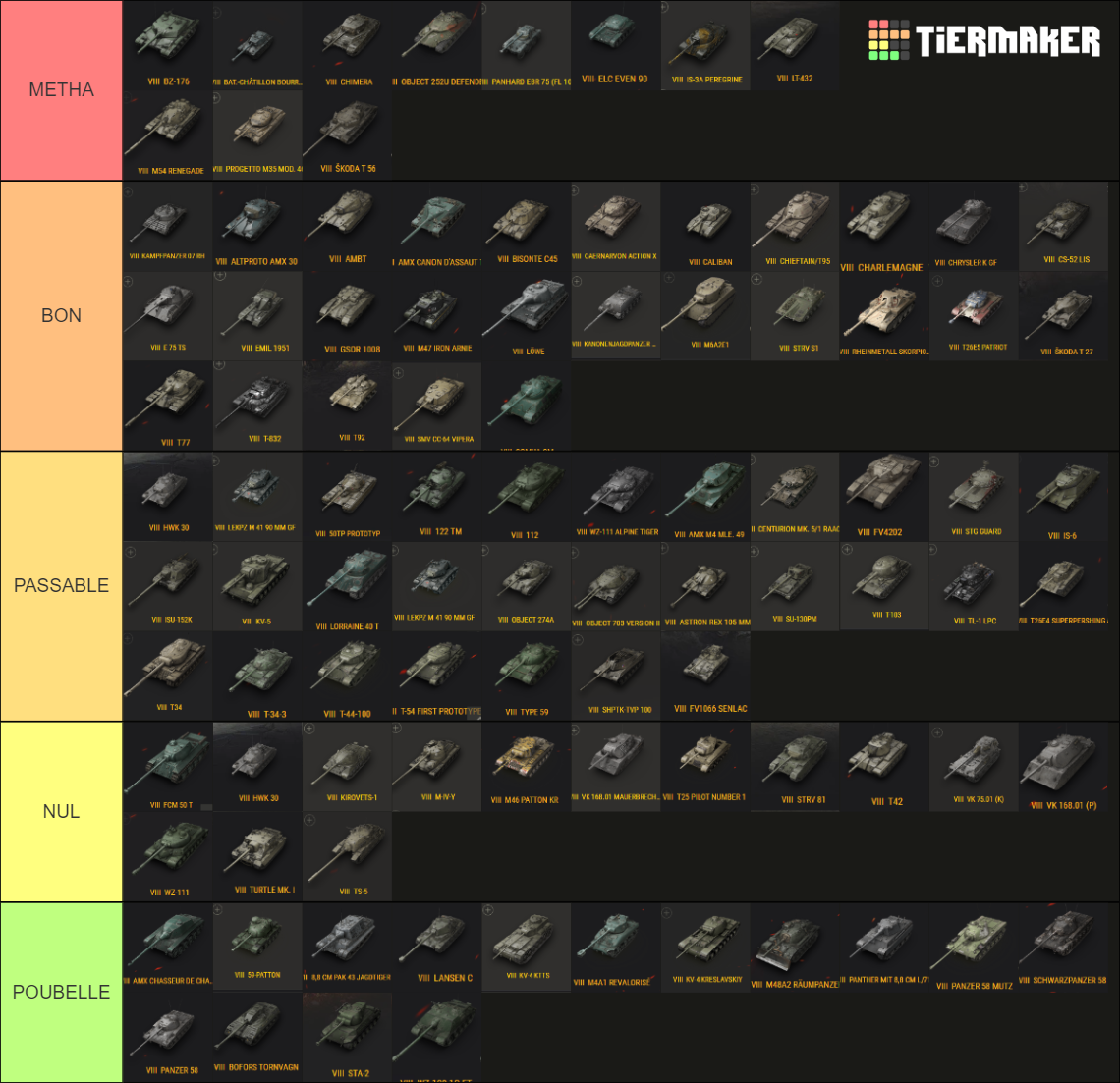 World Of Tank T8 Bastion Tier List (Community Rankings) - TierMaker