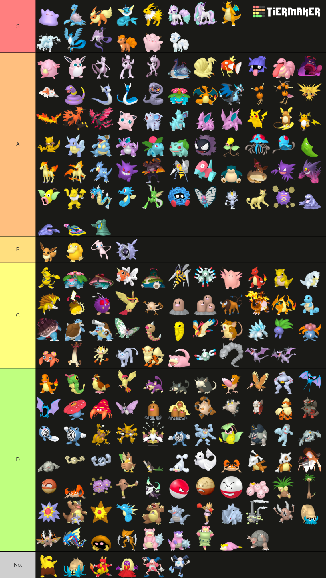 Gen 1 Pokemon Tier List (Community Rankings) - TierMaker