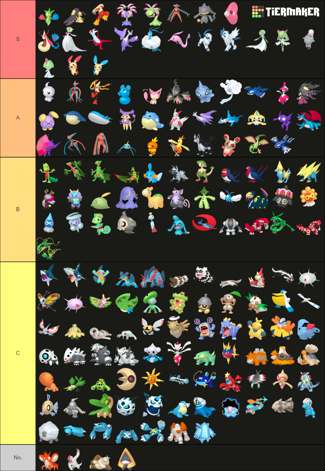 Gen 3 Pokemon Tier List (Community Rankings) - TierMaker