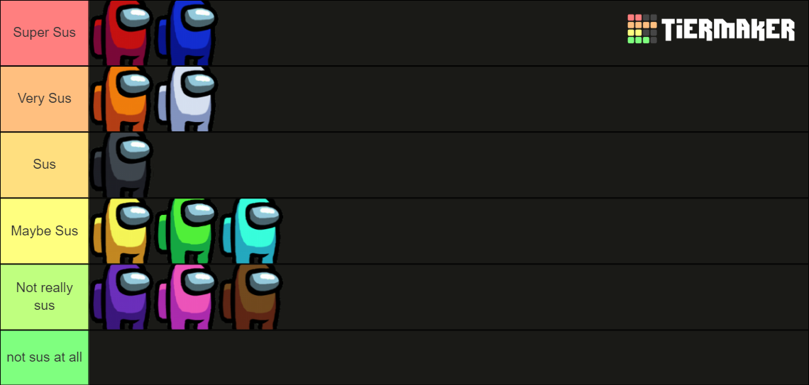 Among us Sus level Tier List (Community Rankings) - TierMaker