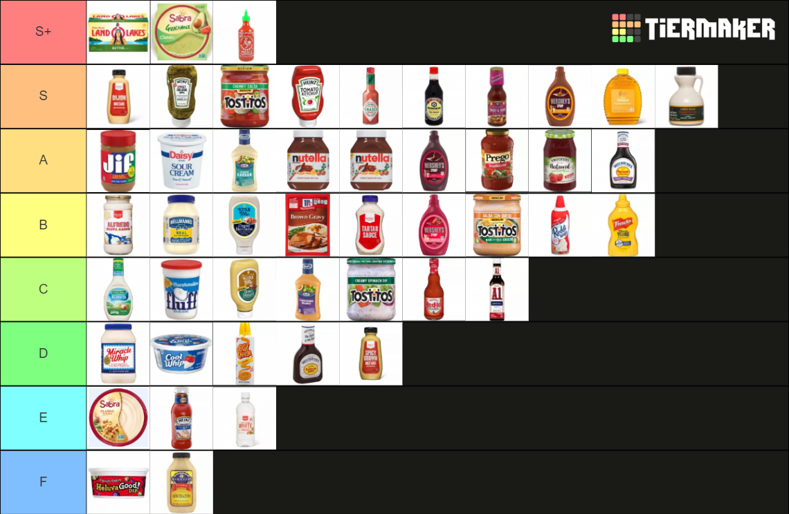 The ULTIMATE Condiment, Dip, and Sauce Ranker Tier List (Community ...