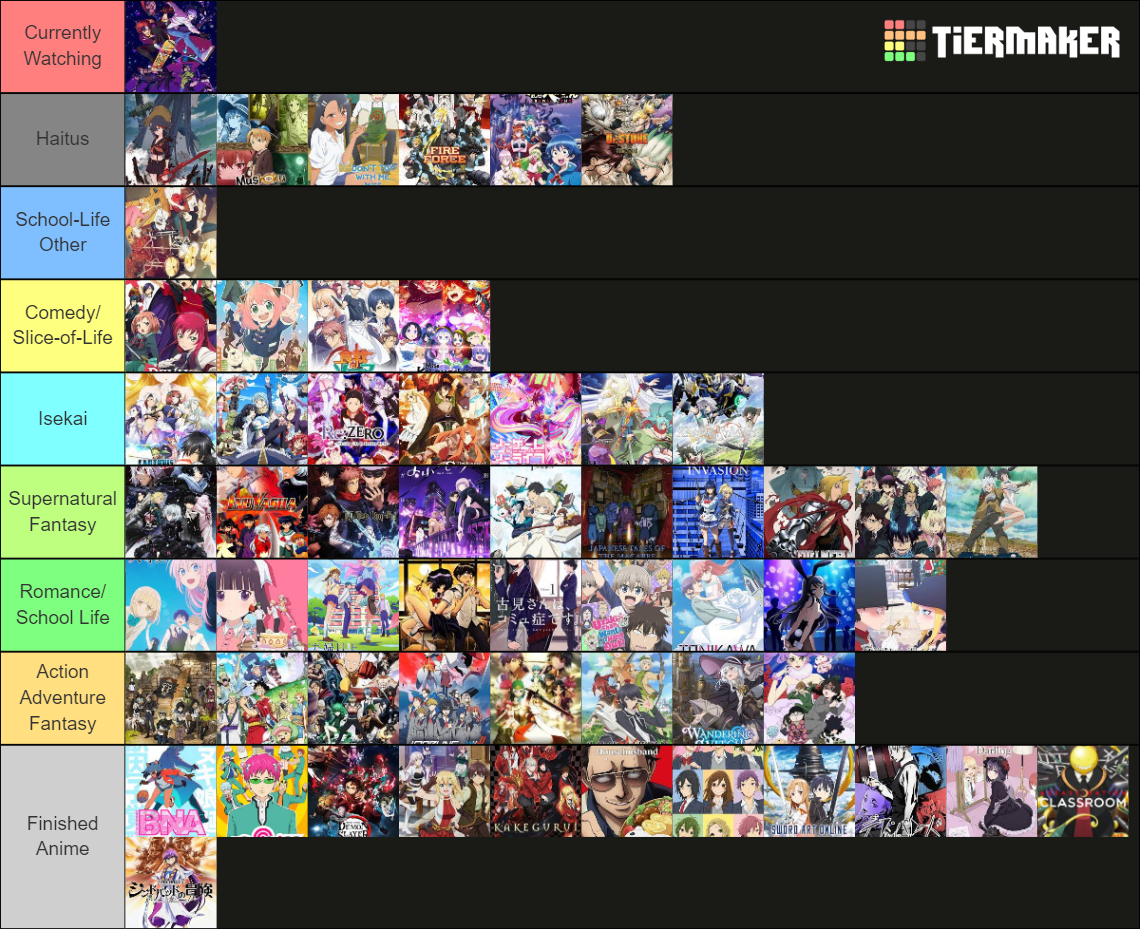 Genres of Anime to watch Tier List (Community Rankings) - TierMaker