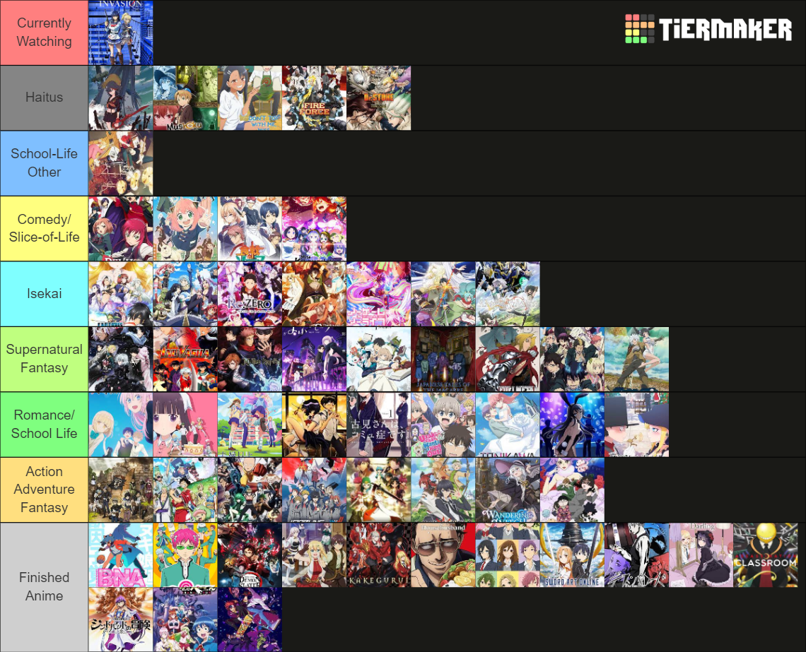 Genres of Anime to watch Tier List (Community Rankings) - TierMaker