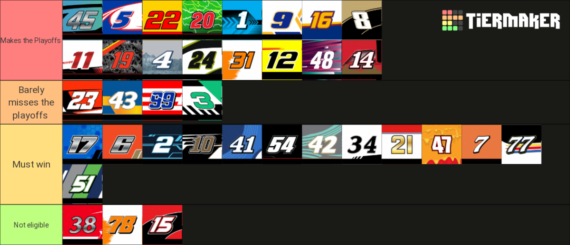 2023 NASCAR Cup Series Tier List (Community Rankings) - TierMaker