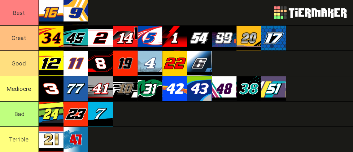 2023 NASCAR Cup Series Tier List (Community Rankings) - TierMaker