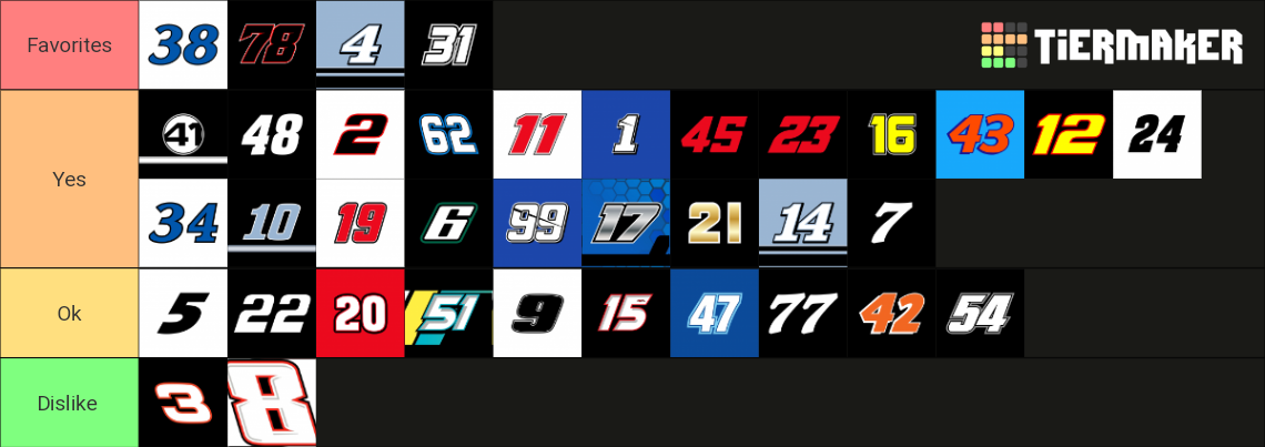 2023 NASCAR Cup Series Driver Tier List (Community Rankings) - TierMaker